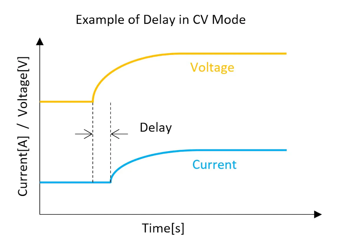 How to Choose an Electronic Load | Electronic Design