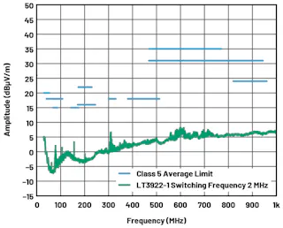 Keeping EMI from LED Drivers Under Control | Electronic Design