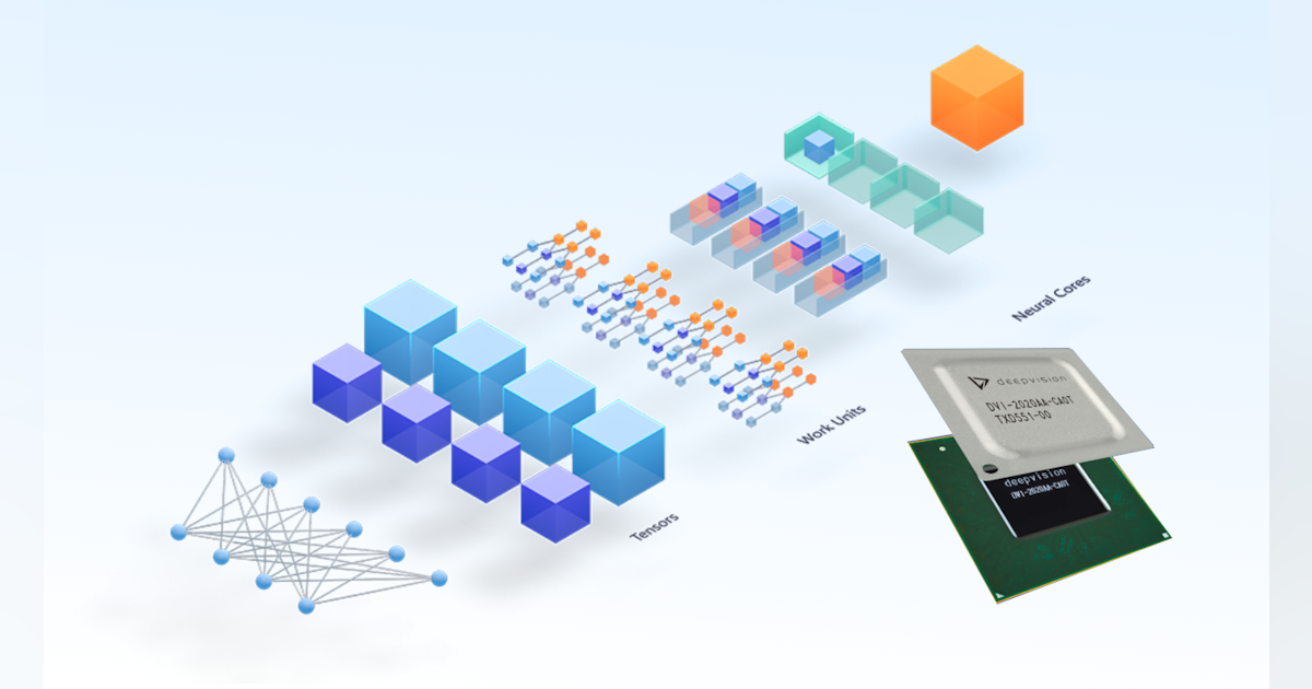 Dataflow Processor Serves Up High End Low Latency Electronic Design
