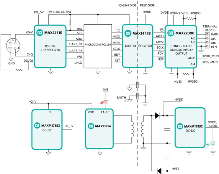IO-Link Ref Design Pairs Configurable Analog Input/Output with Transceiver Boards | Electronic ...