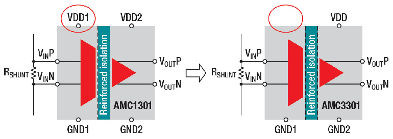 Galvanic Isolation Made Easy | Electronic Design