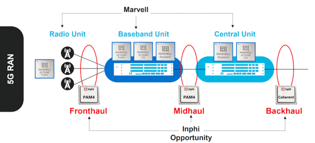 For Marvell, $10 Billion Deal Brings Scale for Cloud Data Centers and ...