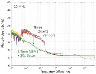 TCXO Stability is More than Just a Number | Electronic Design