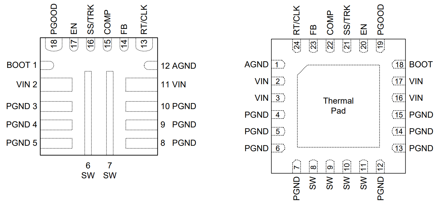 Understanding Flip Chip QFN (HotRod™) and Standard QFN Performance ...