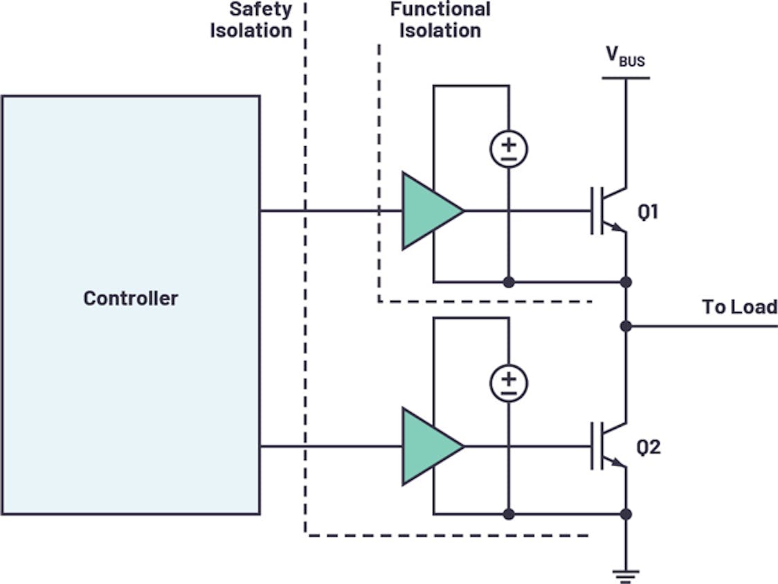 Peak Current of Isolated Gate Drivers | Electronic Design