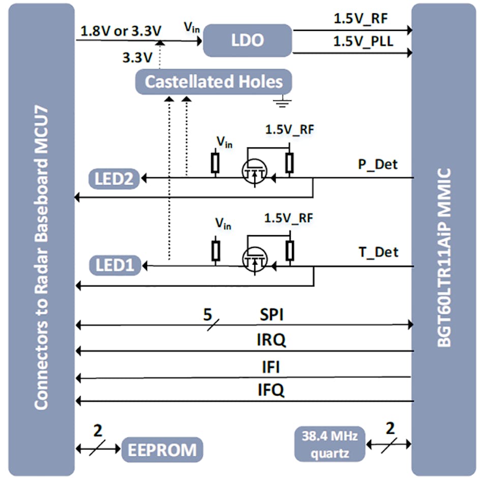 Tiny 60-GHz Motion Detector Challenges PIR Approach | Electronic Design