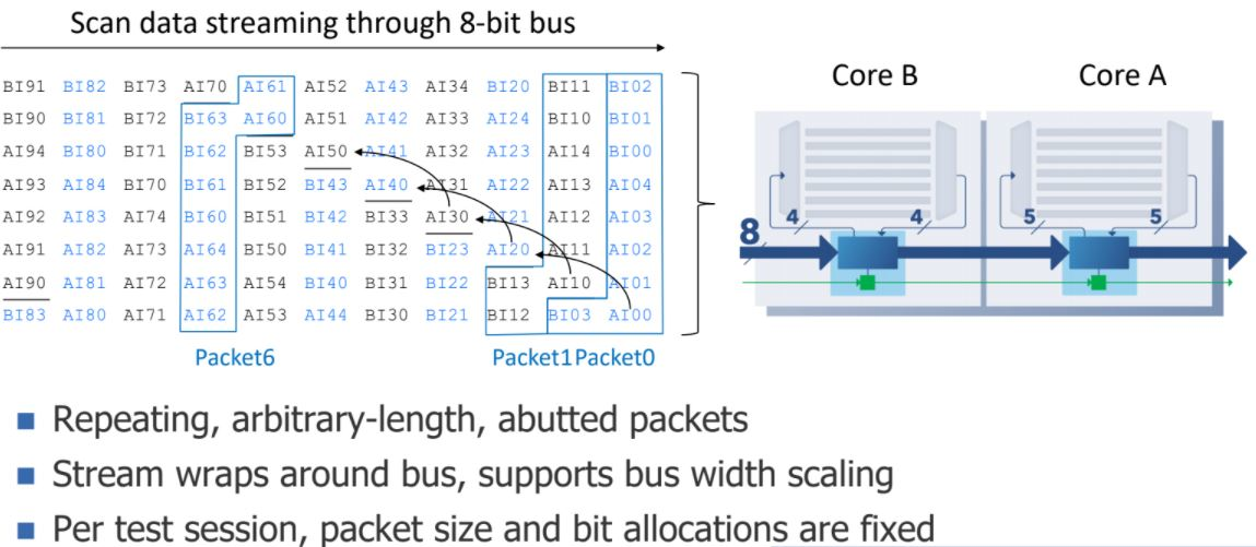 How the Tessent Streaming Scan Network Addresses Next-Gen IC Test ...
