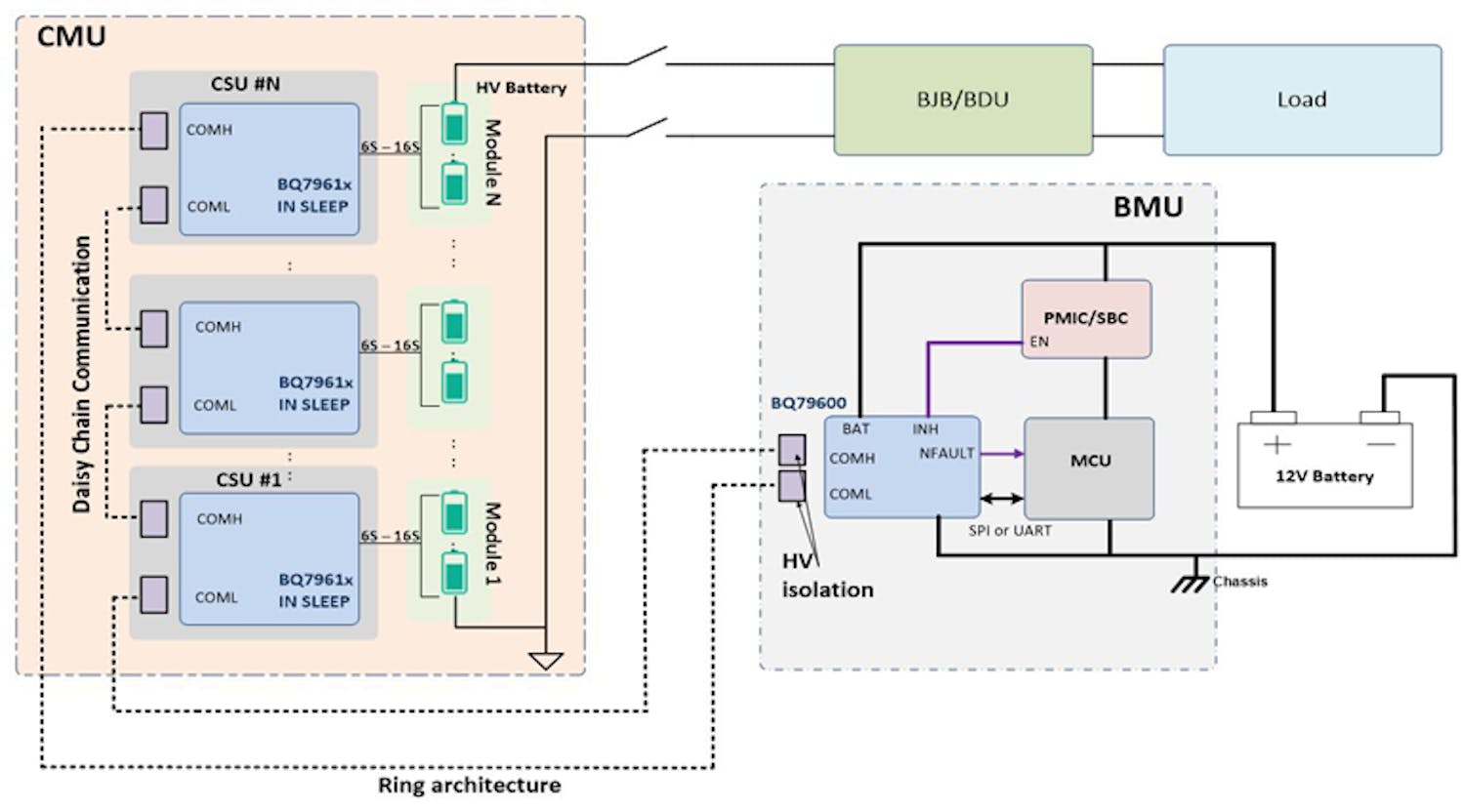 This Week in PowerBites: Vanquishing Battery Vampires, Tough FETs ...