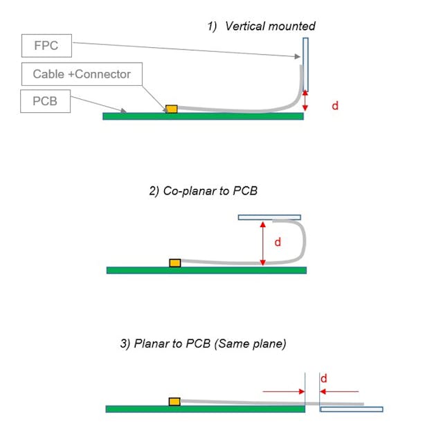 Integration Tips for FPC Antennas | Electronic Design