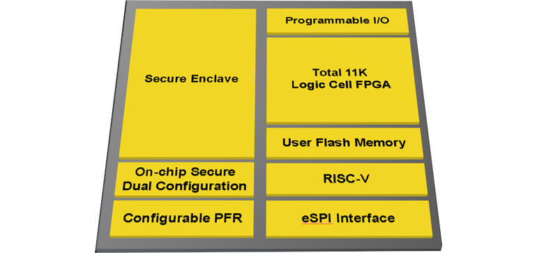 Managing Hardware Root of Trust for Multiple Serial Devices ...