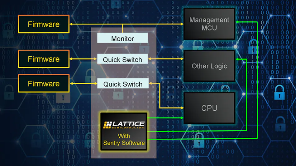 Managing Hardware Root of Trust for Multiple Serial Devices ...