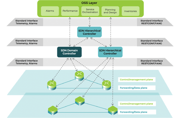 EFFECT Photonics joins Open Optical & Packet Transport Project Group ...