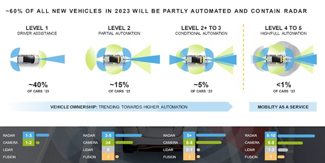 Radar Chips Bring 4D Imaging to ADAS | Electronic Design