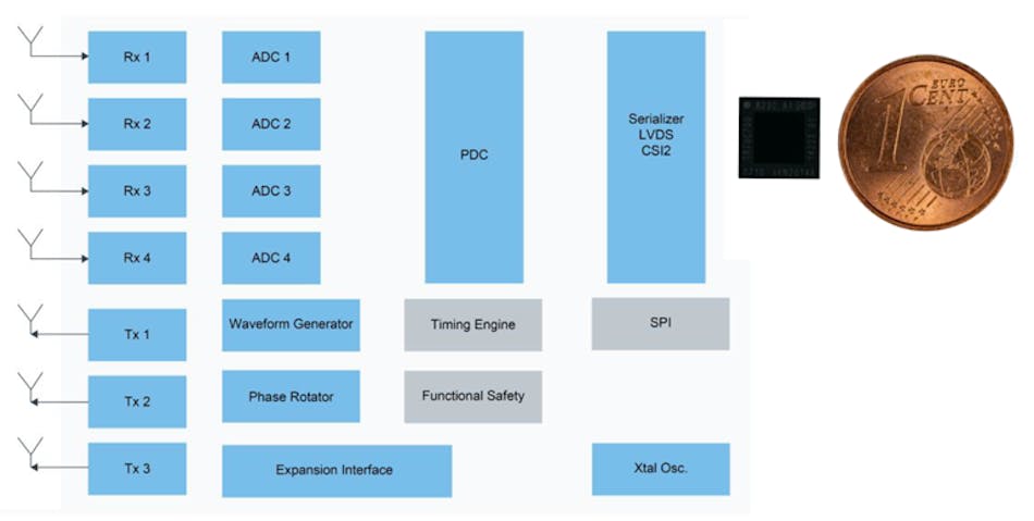 Radar Chips Bring 4D Imaging to ADAS | Electronic Design
