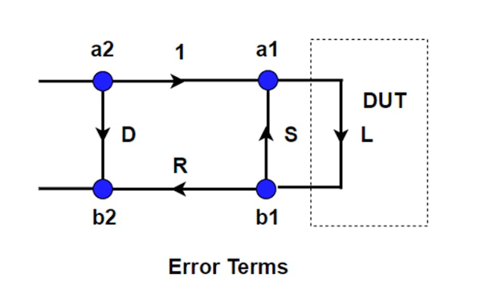 One-Port VNA Calibration: A Look Under the Hood | Electronic Design