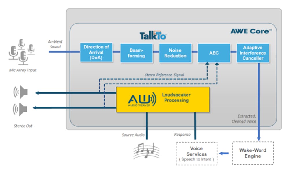 Navigating the Challenges of Embedded Voice Control for Smart TVs ...