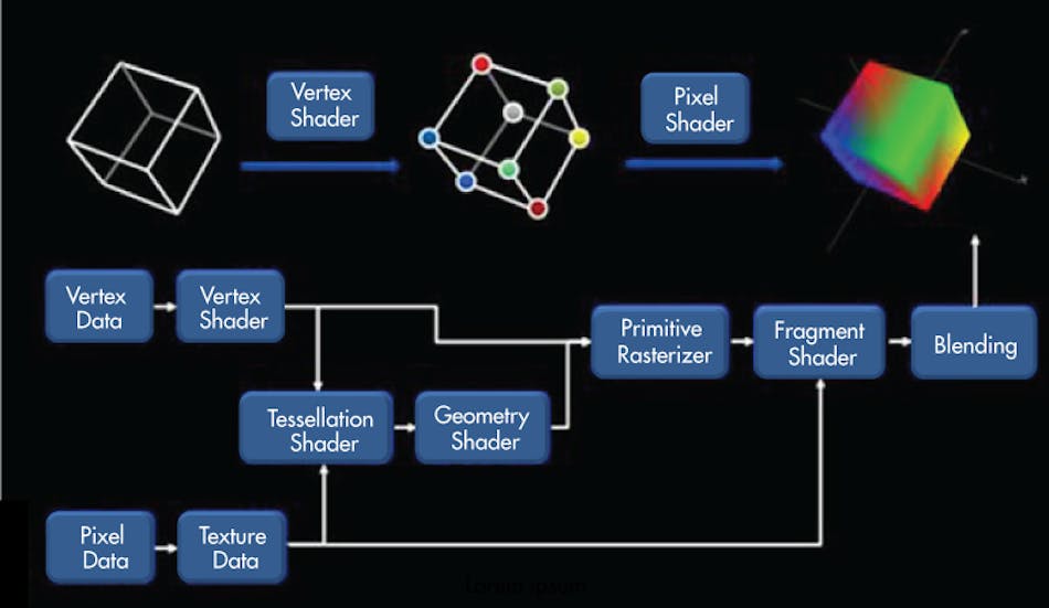 Geometry Engine: The Legendary Chip That Launched SGI | Electronic Design