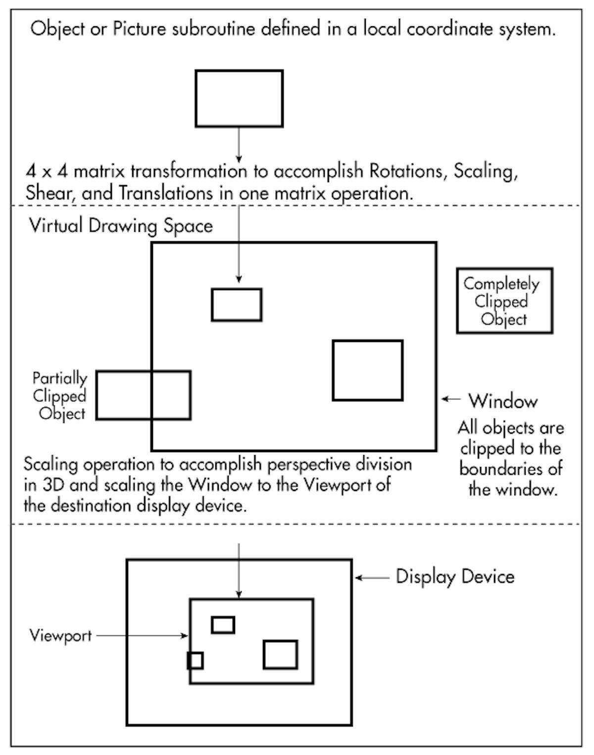 Geometry Engine: The Legendary Chip That Launched SGI | Electronic Design