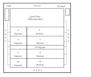 Geometry Engine: The Legendary Chip That Launched SGI | Electronic Design