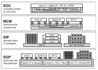 Videos | Electronic Design