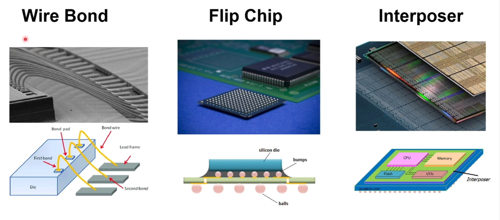 Chip Packaging Part 5 - Chip Production and Manufacturing | Electronic ...