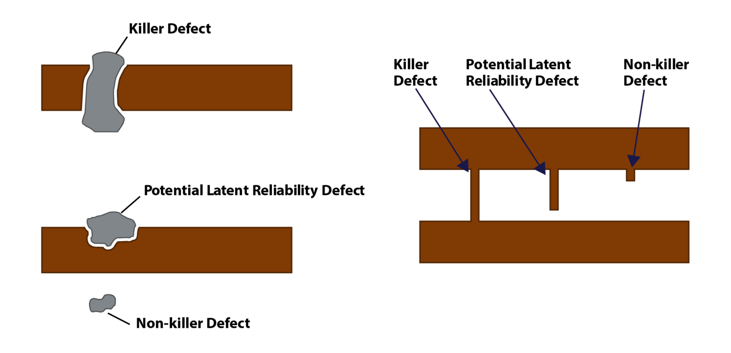 This Crucial WBG Power Transistor Reliability Test is Often Missing ...