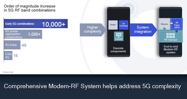 6 Reasons to Move to a Complete Modem-to-Antenna Solution in the Era of ...