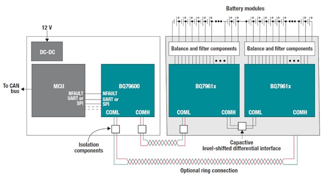Battery-Monitoring ASICs Boost EV Range and Safety | Electronic Design