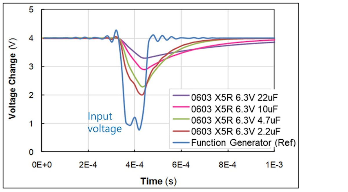 Reduce the Acoustic Noise Effect from Class II MLCC Vibration ...