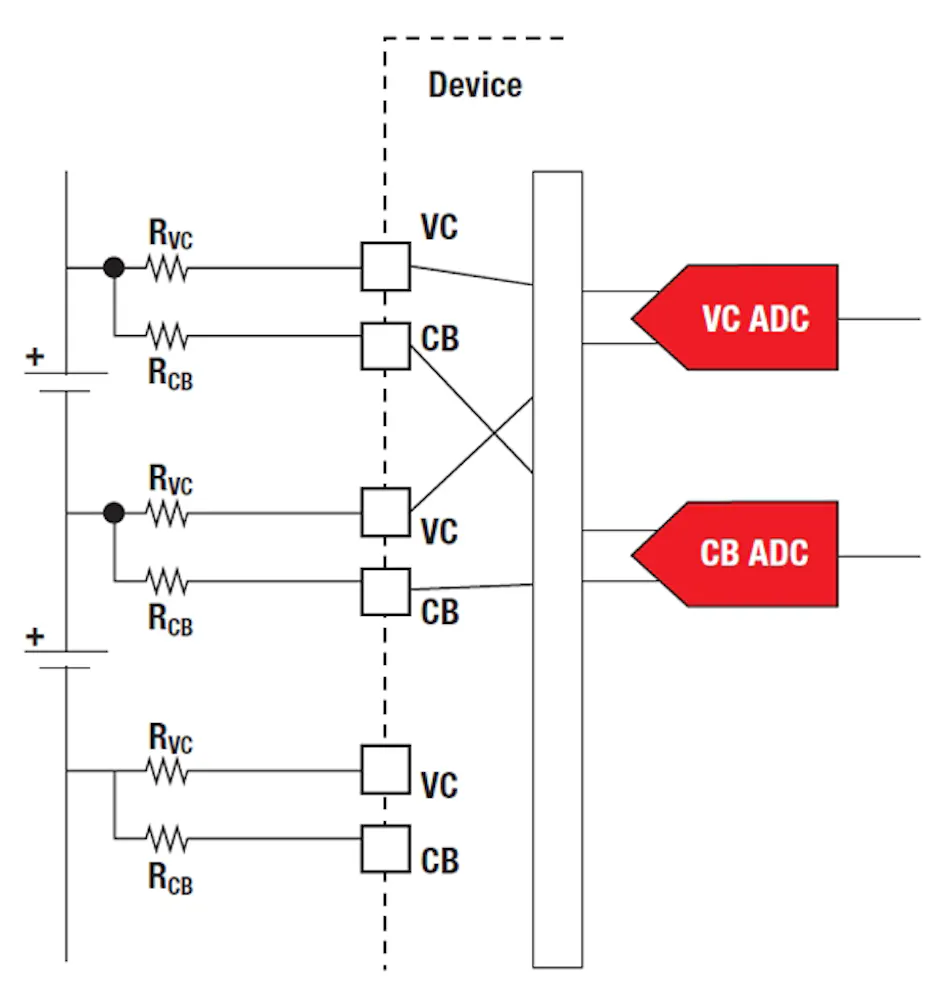 Battery-Monitoring ASICs Boost EV Range and Safety | Electronic Design