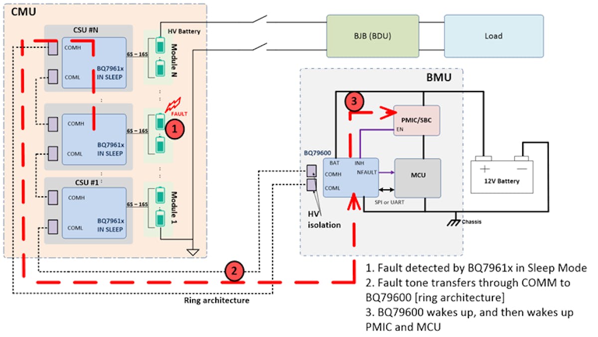 Battery-Monitoring ASICs Boost EV Range and Safety | Electronic Design