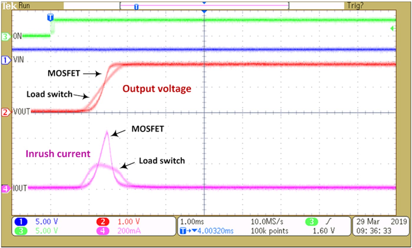 Make the Switch from Discrete to Integrated Load Switches, Ideal Diodes ...