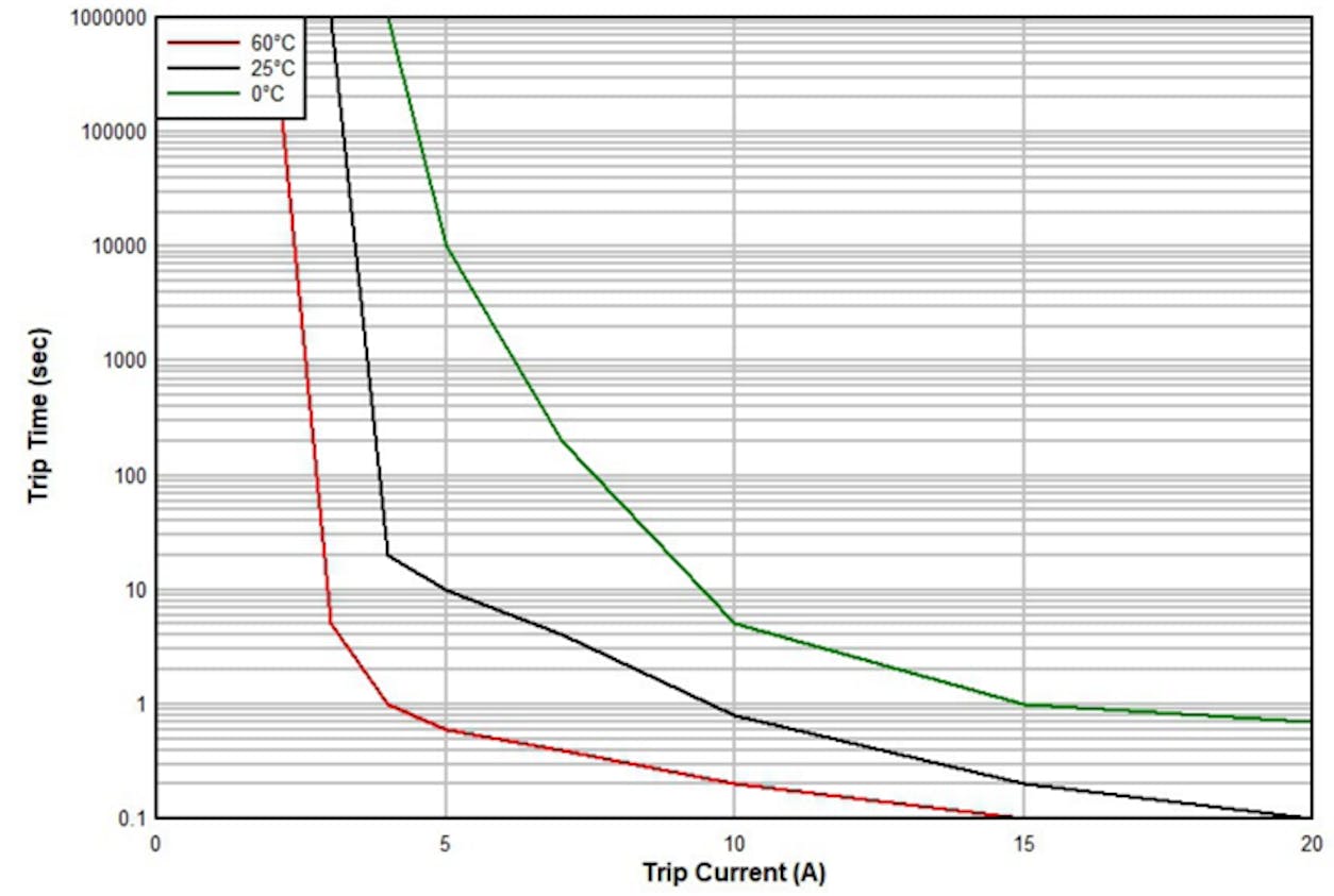 Make the Switch from Discrete to Integrated Load Switches, Ideal Diodes ...