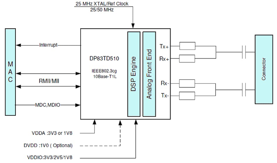 New Ethernet Standard Solves Range Limitation for Industrial ...
