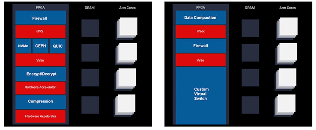 SmartNIC Standardizes FPGA Offload | Electronic Design