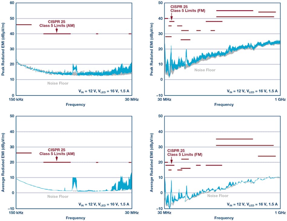 Designing LED Headlight Clusters to Meet CISPR 25 Class 5 EMI ...