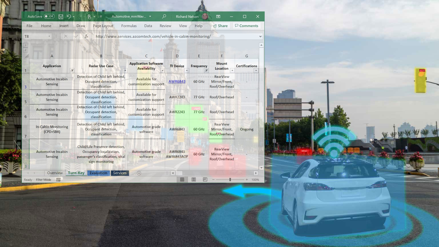 Ecosystem Eases Implementation of mmWave Radar Sensor Systems (.PDF ...