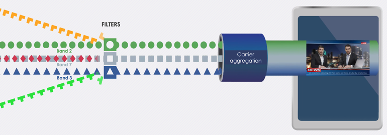 Overcoming a Spectrum Deficit in a 5G World | Electronic Design