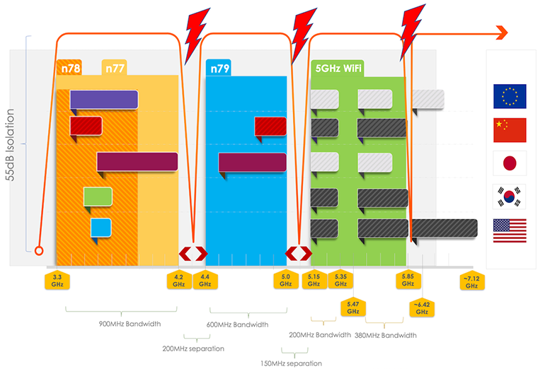Overcoming a Spectrum Deficit in a 5G World | Electronic Design