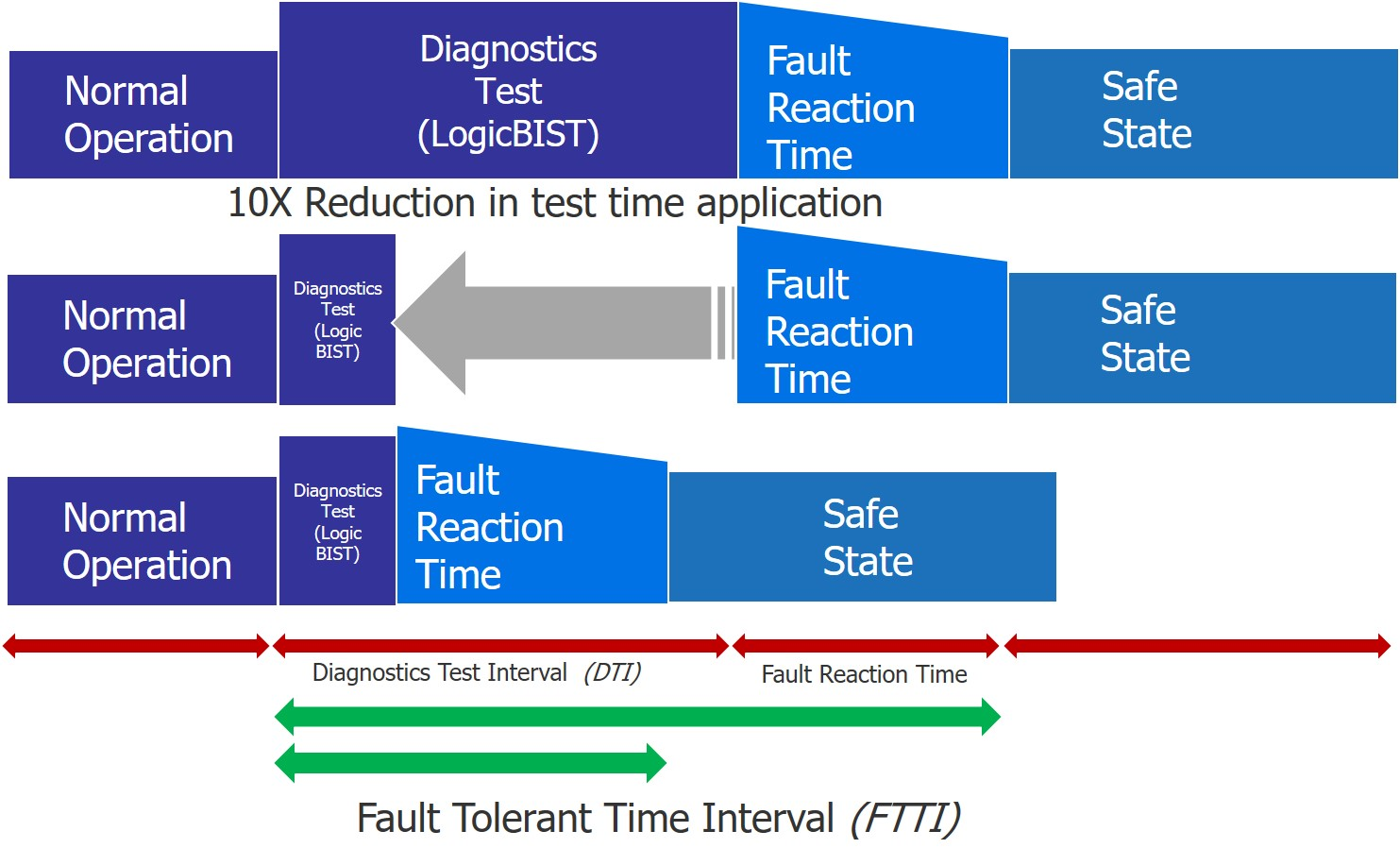 Mentor targets hierarchical DFT and automotive safety (.PDF Download ...