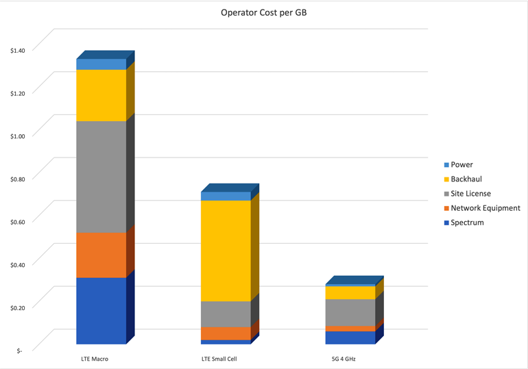 Overcoming a Spectrum Deficit in a 5G World | Electronic Design
