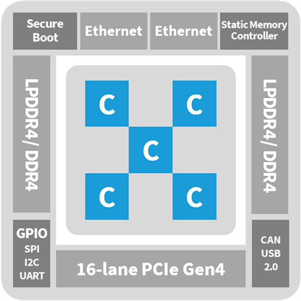 Car Smarts in a Box | Electronic Design