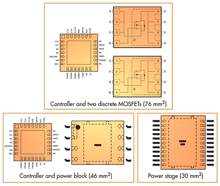 FAQs About Power Density: Back to Basics | Electronic Design