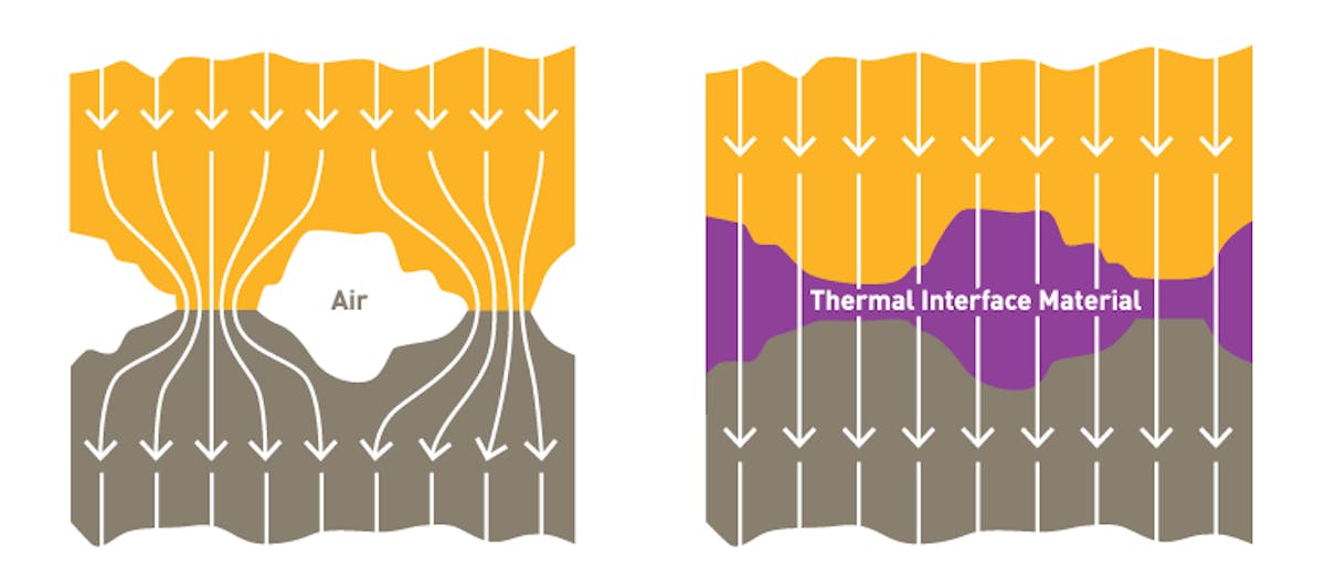 What’s the Difference Between Thermal-Interface Pads and Gels ...