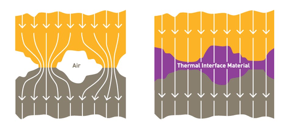 What’s the Difference Between Thermal-Interface Pads and Gels ...