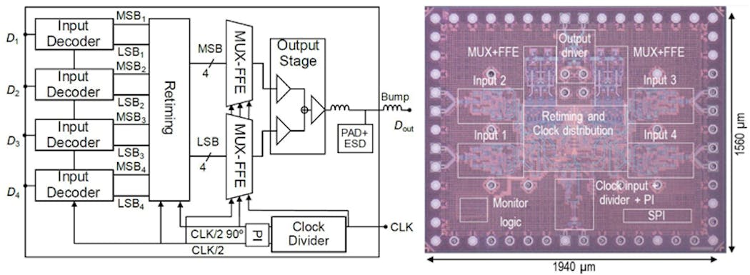 120-Gbaud SiGe BiCMOS Electronics for Next-Gen Optical Interconnects ...