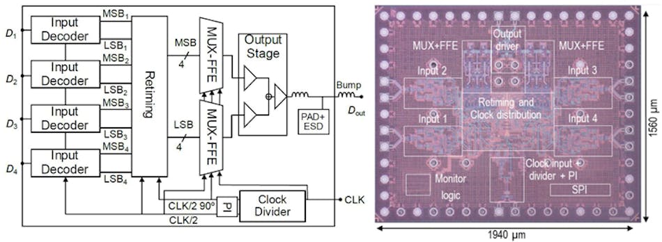 120-Gbaud SiGe BiCMOS Electronics for Next-Gen Optical Interconnects | Electronic Design