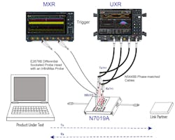 Debugging and Optimization of a USB4 Logical Layer Link | Electronic Design