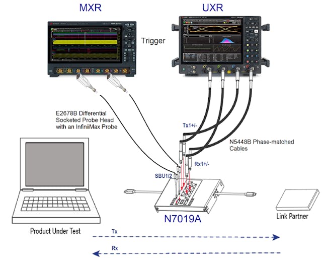 Debugging and Optimization of a USB4 Logical Layer Link | Electronic Design