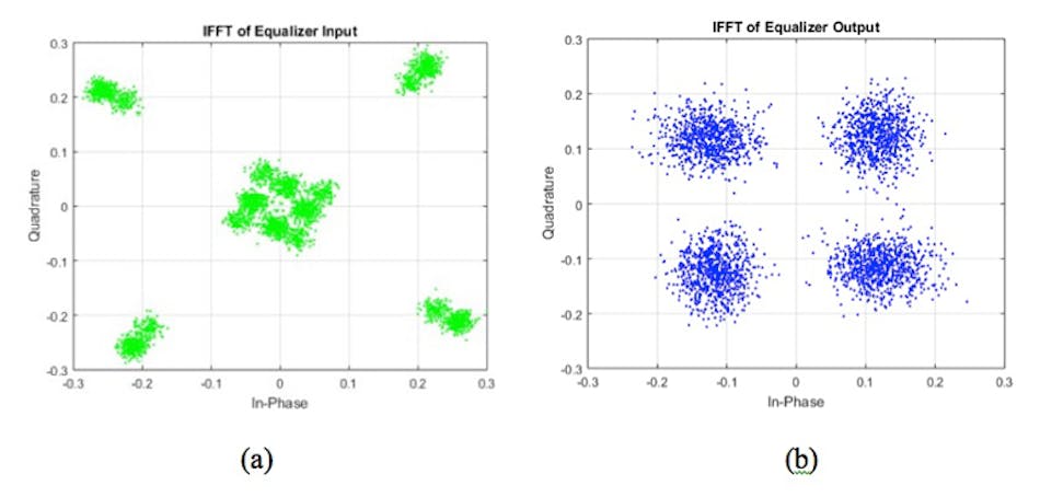 E-SOQPSK Modulation Waveforms for Aeronautical Mobile Telemetry Comms ...